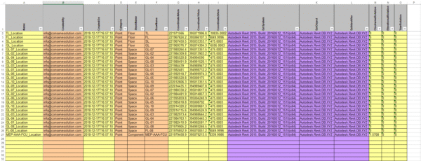 BIM for Facility Management (COBie) – Part II: COBie Worksheet COBie ...