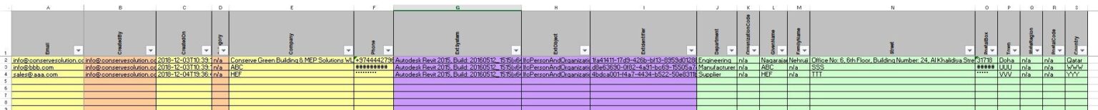 BIM for Facility Management (COBie) – Part II: COBie Worksheet COBie ...