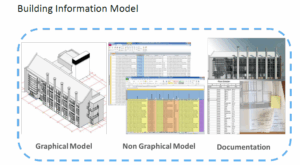 ROLE OF BIM IN HVAC DESIGN FROM CONCEPTUAL STAGE TO O & M - Conserve ...
