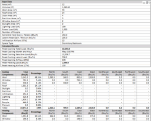 ROLE OF BIM IN HVAC DESIGN FROM CONCEPTUAL STAGE TO O & M - Conserve ...