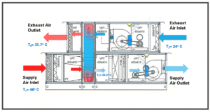 What is Heat Recovery Wheel? How does it work? ( Frequently asked ...