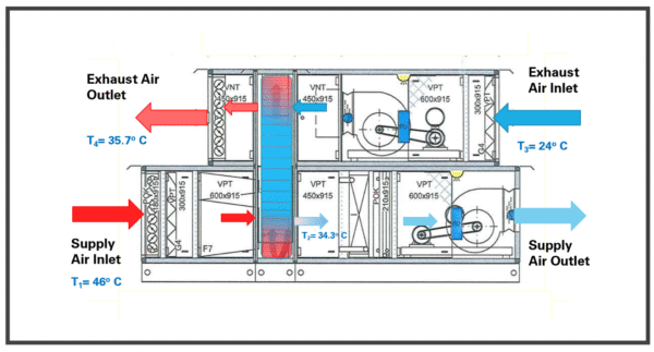 What is Heat Recovery Wheel? How does it work? ( Frequently asked ...