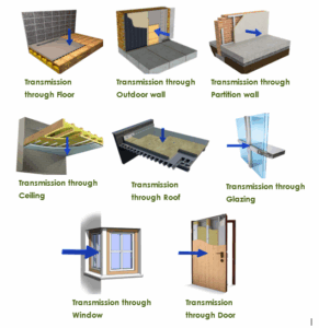 Understanding Building Acoustics: The Science of Sound Transmission