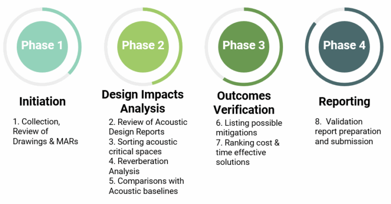 Blog | Conserve Solution