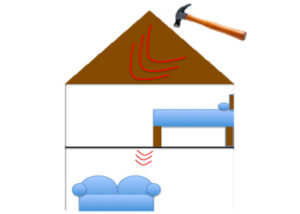 Blog | Conserve Solution