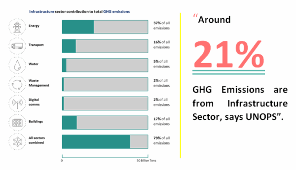 Rethinking Sustainable Infrastructure: Systems, Circularity & Resilience