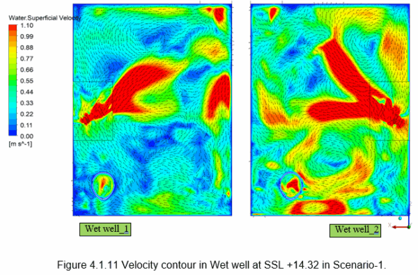 Wet-Well CFD Simulation for Wastewater Pump Station Design