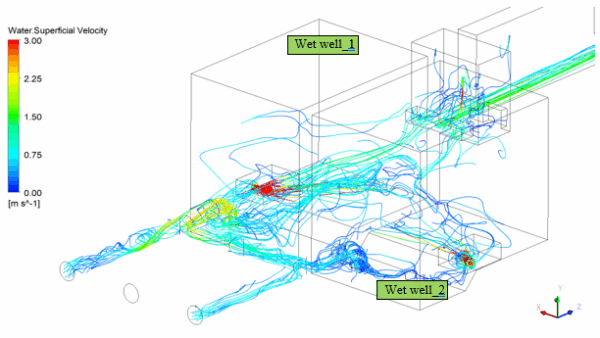 Wet-Well CFD Simulation for Wastewater Pump Station Design