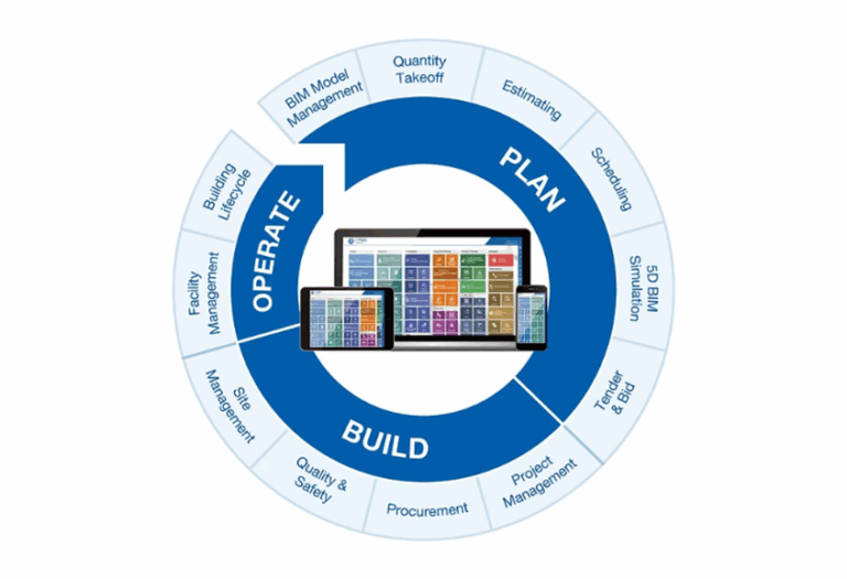 5D BIM Cost Estimation & Quantity Take‑Offs: Roles & Benefits