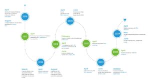 Who we are - Conserve Solutions