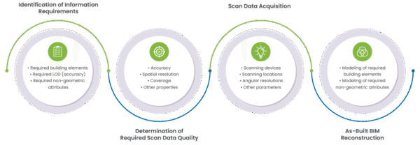 Scan to BIM Services in USA - Conserve Solutions