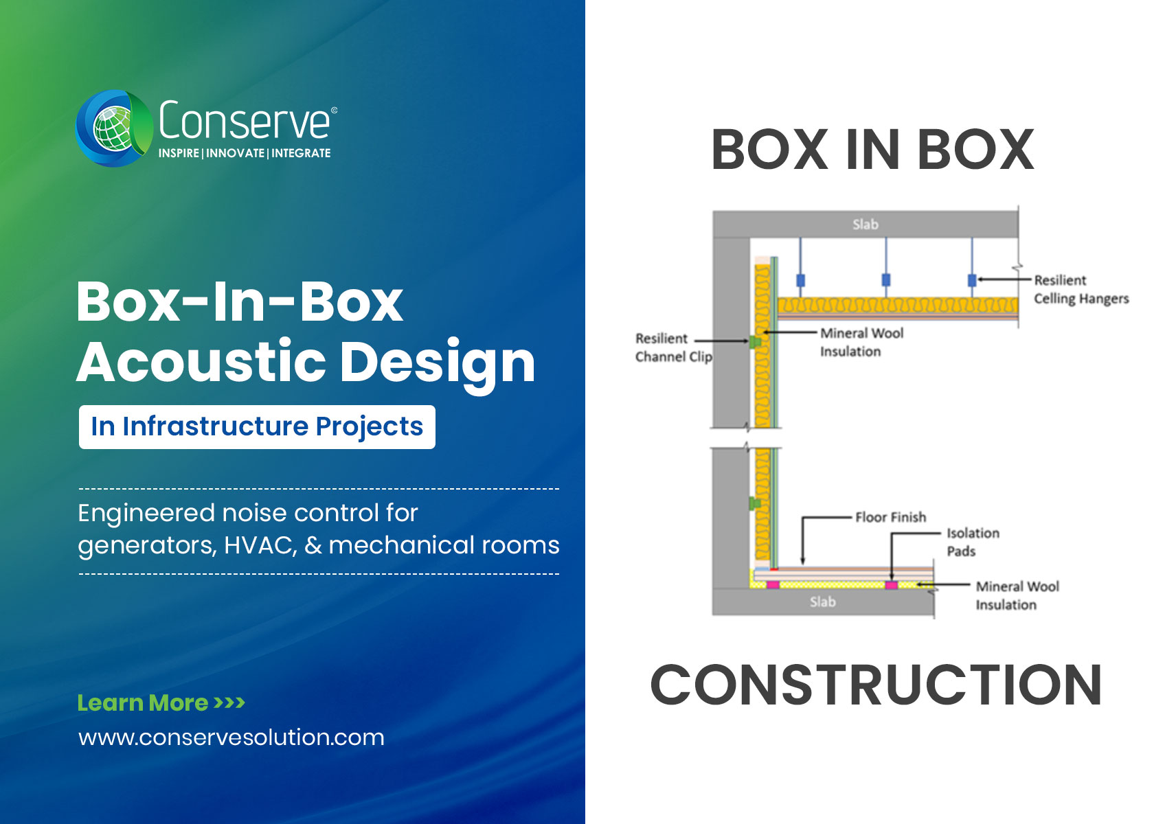 Box-in-Box Acoustic Design: A Proven Method for High-Noise Equipment Isolation - Conserve Solutions